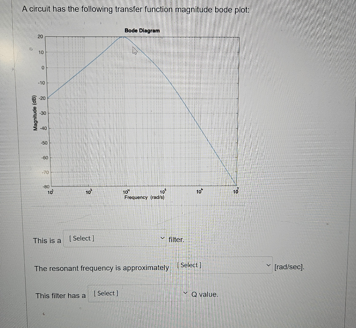 Solved A circuit has the following transfer function | Chegg.com