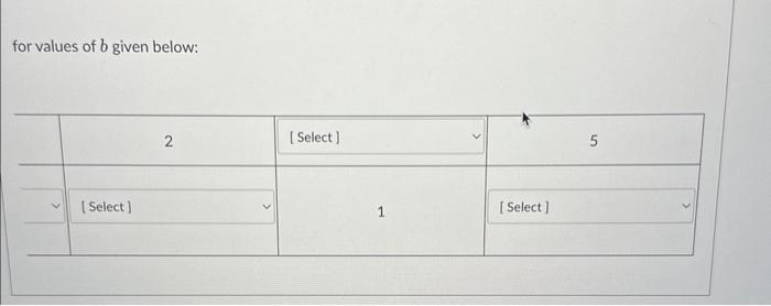 Solved Use this graph B to fill in the following table of | Chegg.com