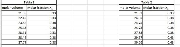Solved They should graph with the data obtained: Molar | Chegg.com