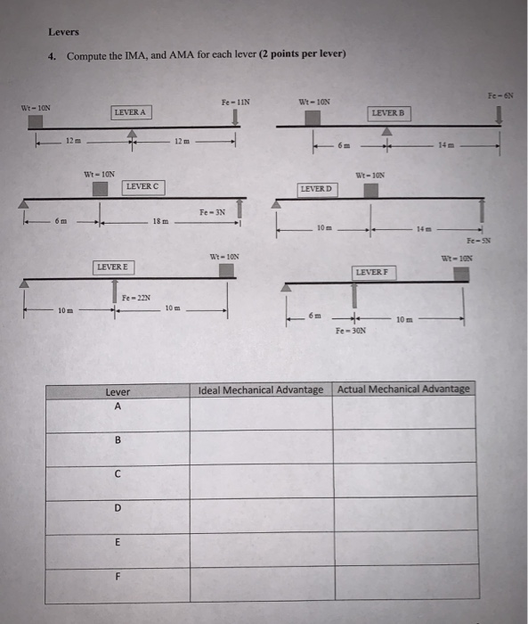Solved Levers 4. Compute the IMA, and AMA for each lever (2 | Chegg.com