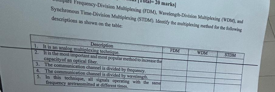 Solved (FDM), ﻿Wavelength-Division Multiplexing (WDM), ﻿and | Chegg.com