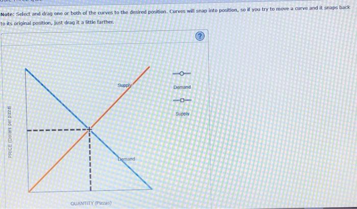 Solved 17. Another supply and demand puzzle Suppose the | Chegg.com