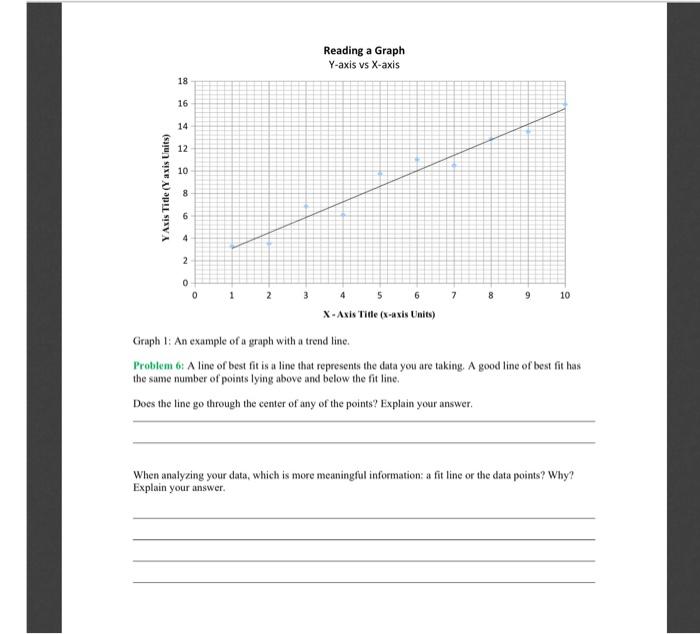 Solved Reading a Graph Y-axis vs X-axis 18 16 14 12 10 YAxis | Chegg.com