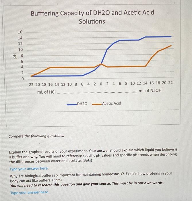 Solved Bufffering Capacity of DH2O and Acetic Acid Solutions | Chegg.com