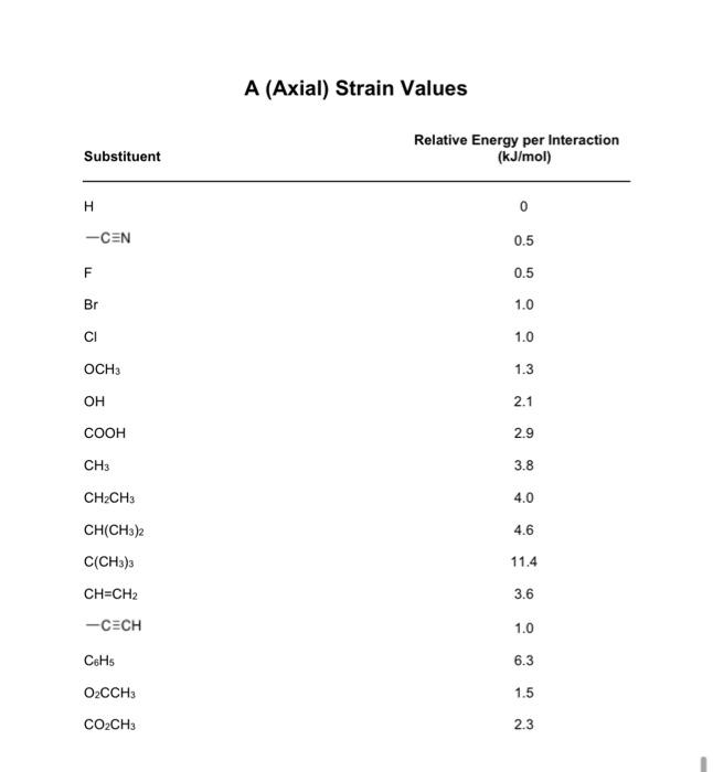 Solved 7. Draw Newman projections for all of the | Chegg.com