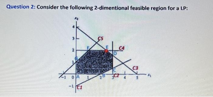 Question 2: Consider the following 2-dimentional | Chegg.com