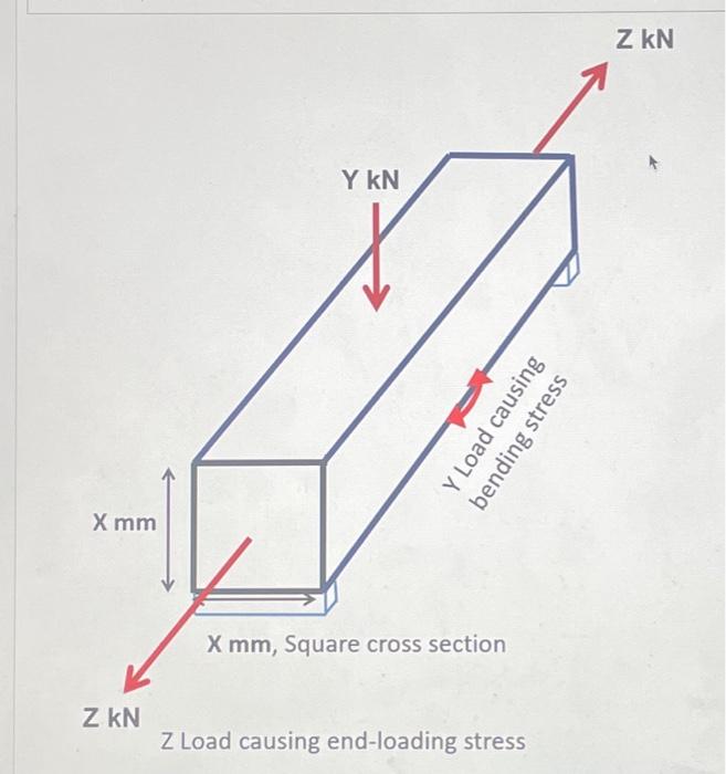 Solved A square cross-section 227×227 mm beam, 2 metres | Chegg.com