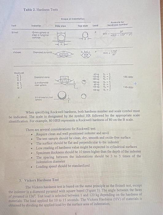 Solved Objective To introduce the principles of indentation | Chegg.com