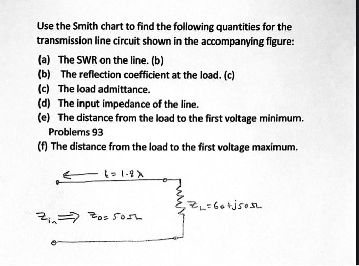 Solved Use the Smith chart to find the following quantities | Chegg.com