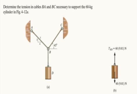 [Solved]: Determine the tension in cables BA and BC necessa