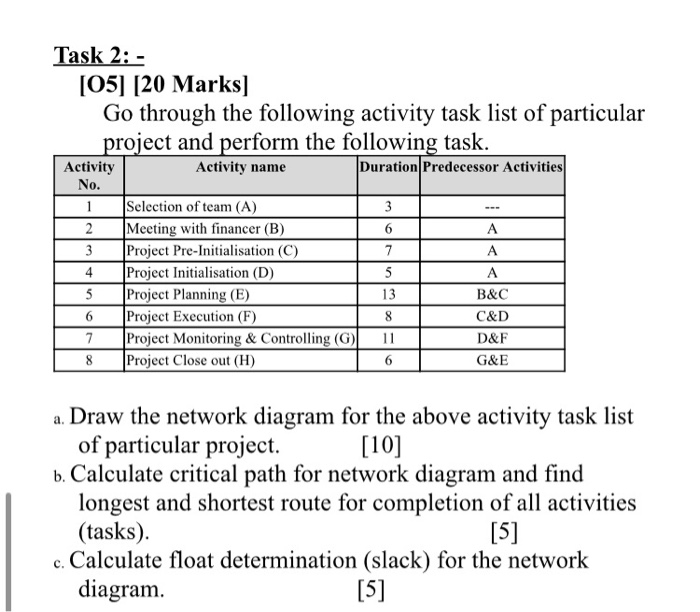 Solved نی Task 2: - [05] [20 Marks] Go through the following | Chegg.com