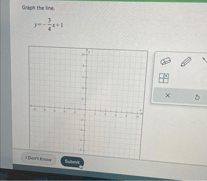 Solved Graph the line. y=−43x+1 | Chegg.com