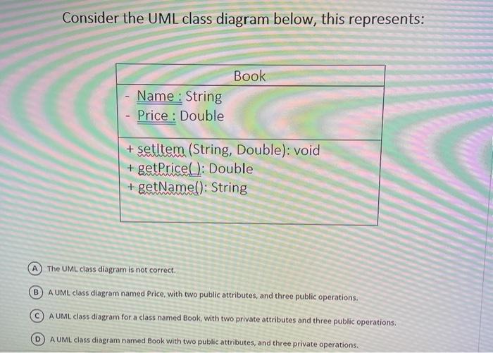 Solved Consider the UML class diagram below, this | Chegg.com