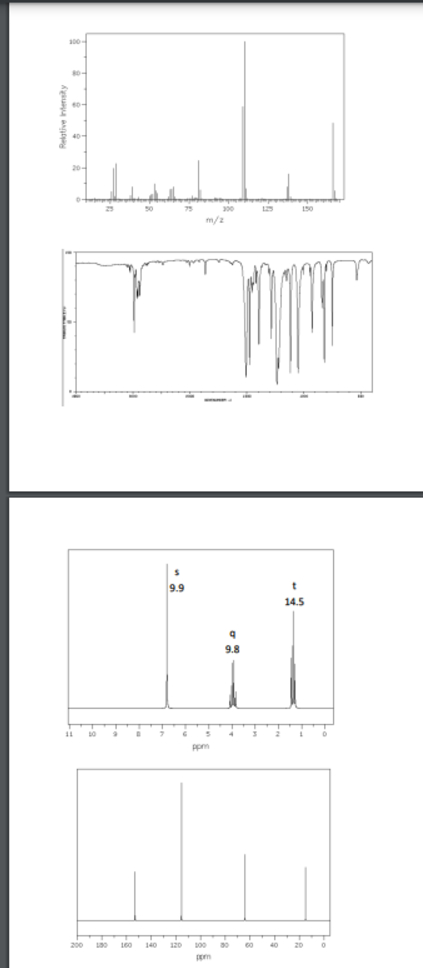 Solved B) ﻿Propose a structure for the unknown compound! (4 | Chegg.com