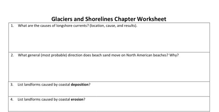 Solved Glaciers and Shorelines Chapter Worksheet 1. What are | Chegg.com