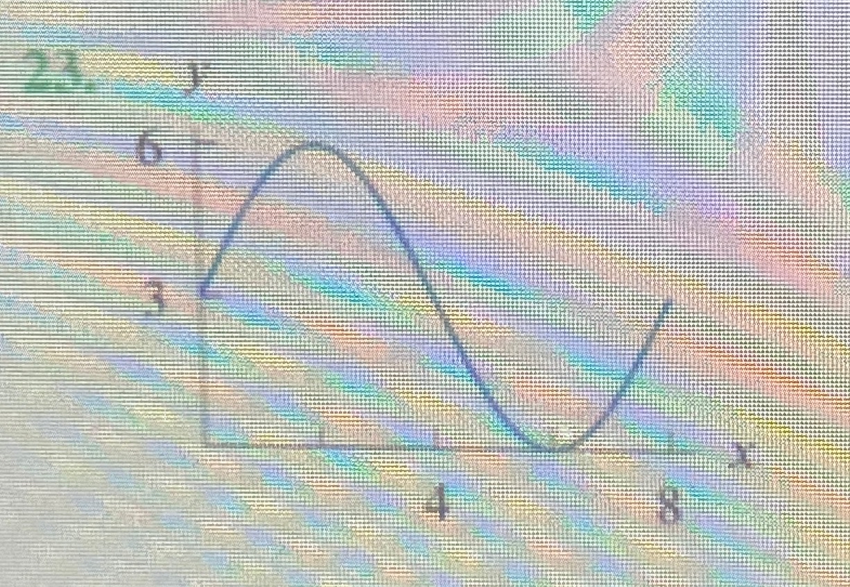 Solved Find possible formula for graph | Chegg.com