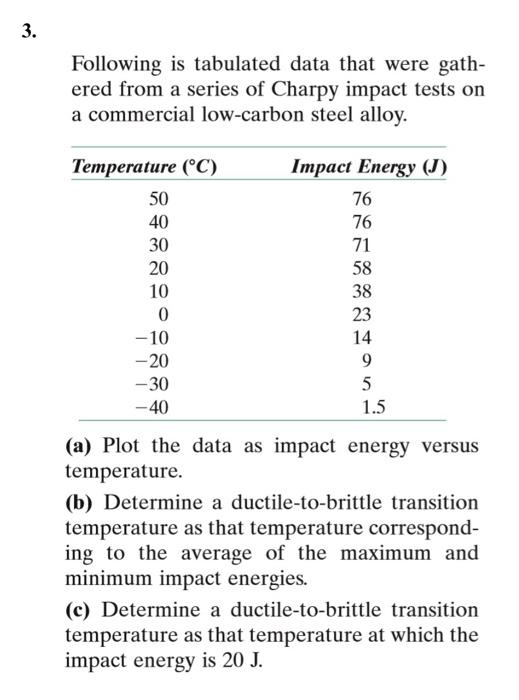 Solved Following is tabulated data that were gathered from a | Chegg.com