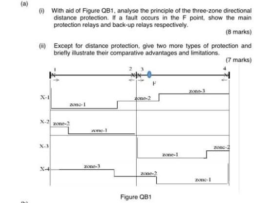 Solved (i) With aid of Figure QB1, analyse the principle of | Chegg.com