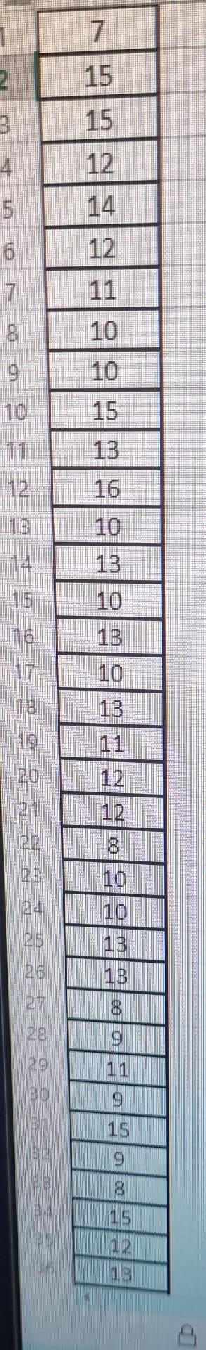 Solved Find the 5-number summary of the data in attachment. | Chegg.com