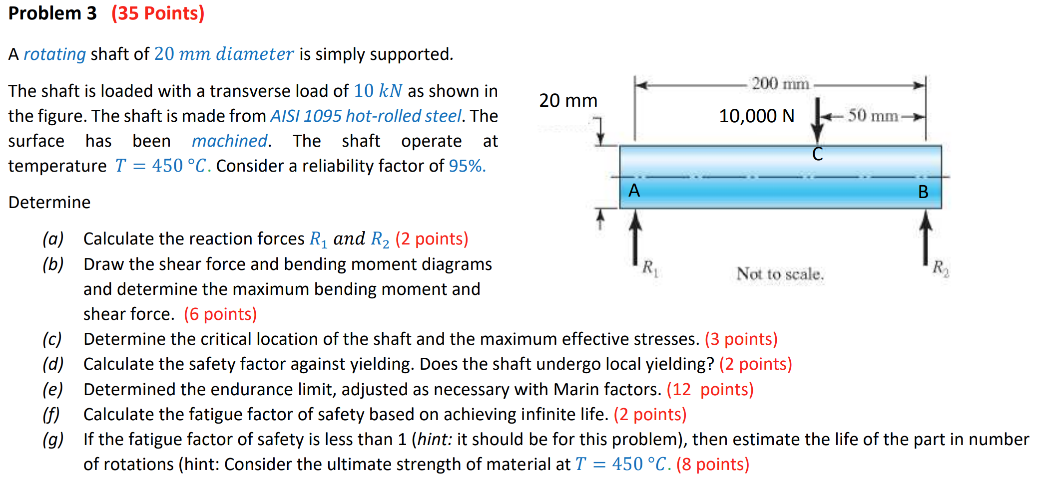 Problem 3 (35 ﻿Points)A rotating shaft of 20 ﻿mm | Chegg.com