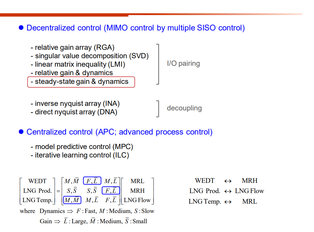 Solved - Centralized control (APC; advanced process control) | Chegg.com