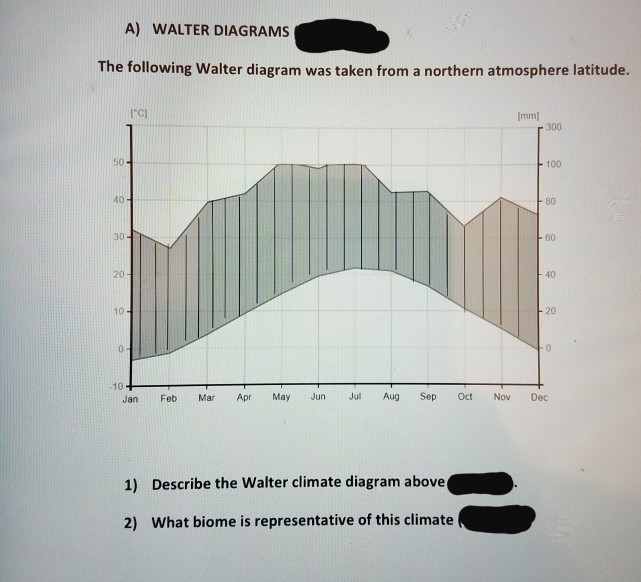 Solved A) WALTER DIAGRAMS The following Walter diagram was | Chegg.com