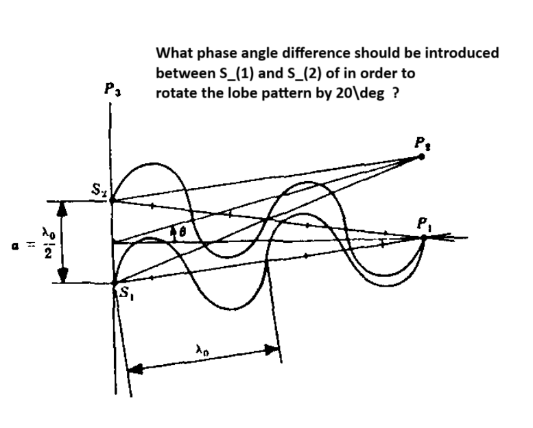 Solved What phase angle difference should be | Chegg.com