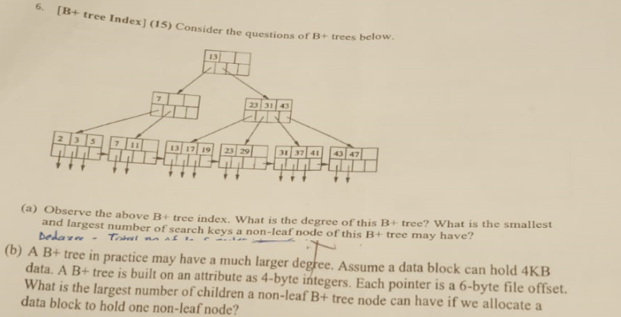 Solved Consider the questions of B+ ﻿trees below.(a) | Chegg.com