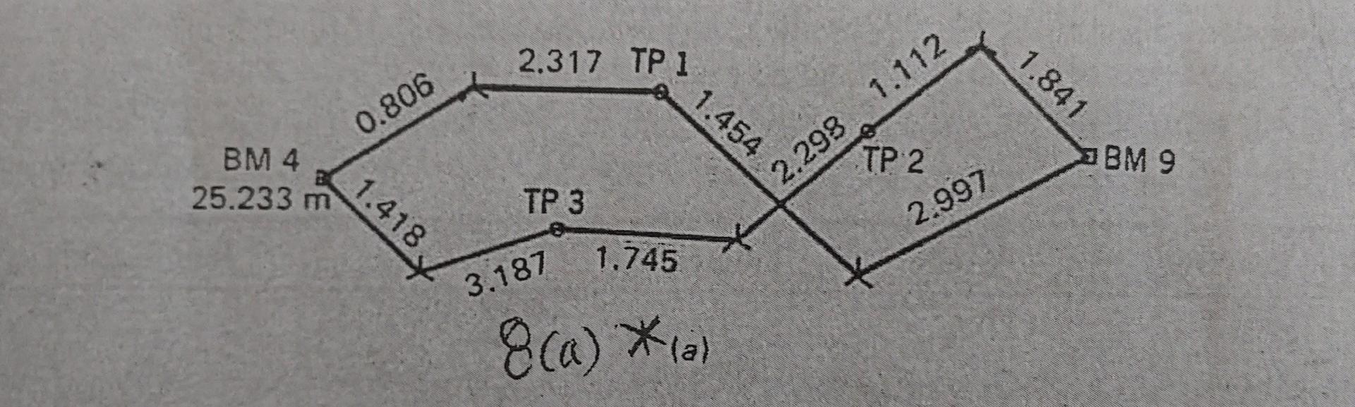 Solved * 8. Plan-view sketches of benchmark leveling runs | Chegg.com