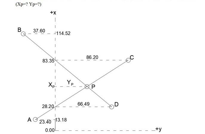 Solved Calculate the coordinates of the intersection point P | Chegg.com