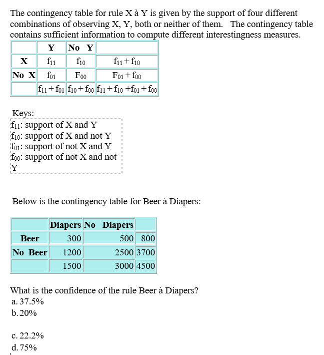 Solved The contingency table for rule x ﻿a Y ﻿is given by | Chegg.com