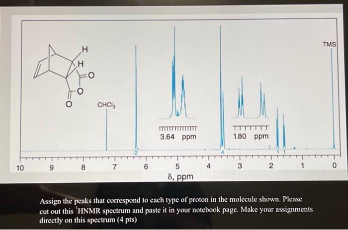 Solved please label all the peaks with NMR signals for each | Chegg.com