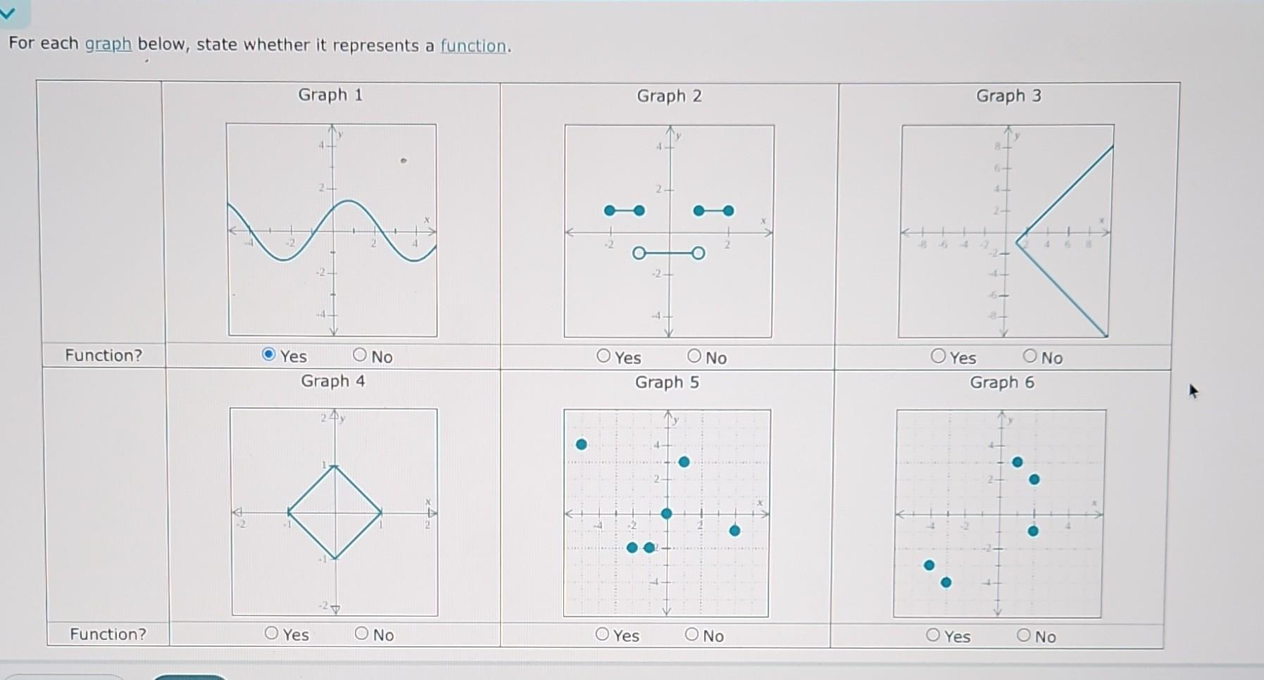 Solved For each graph below, state whether it represents a | Chegg.com