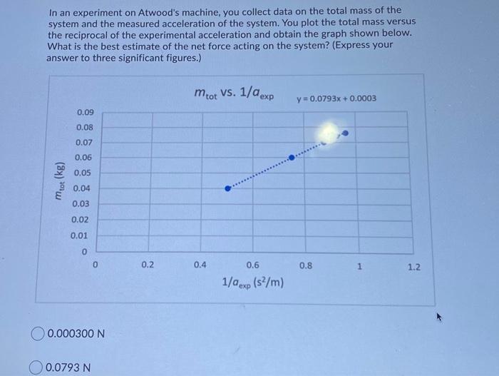 Solved In an experiment on Atwood's machine, you collect | Chegg.com