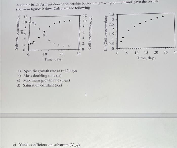 Solved A simple batch fermentation of an aerobic bacterium | Chegg.com