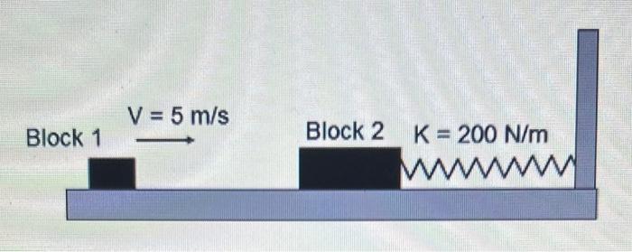 Solved horizontal frictionless track and collides and sticks | Chegg.com