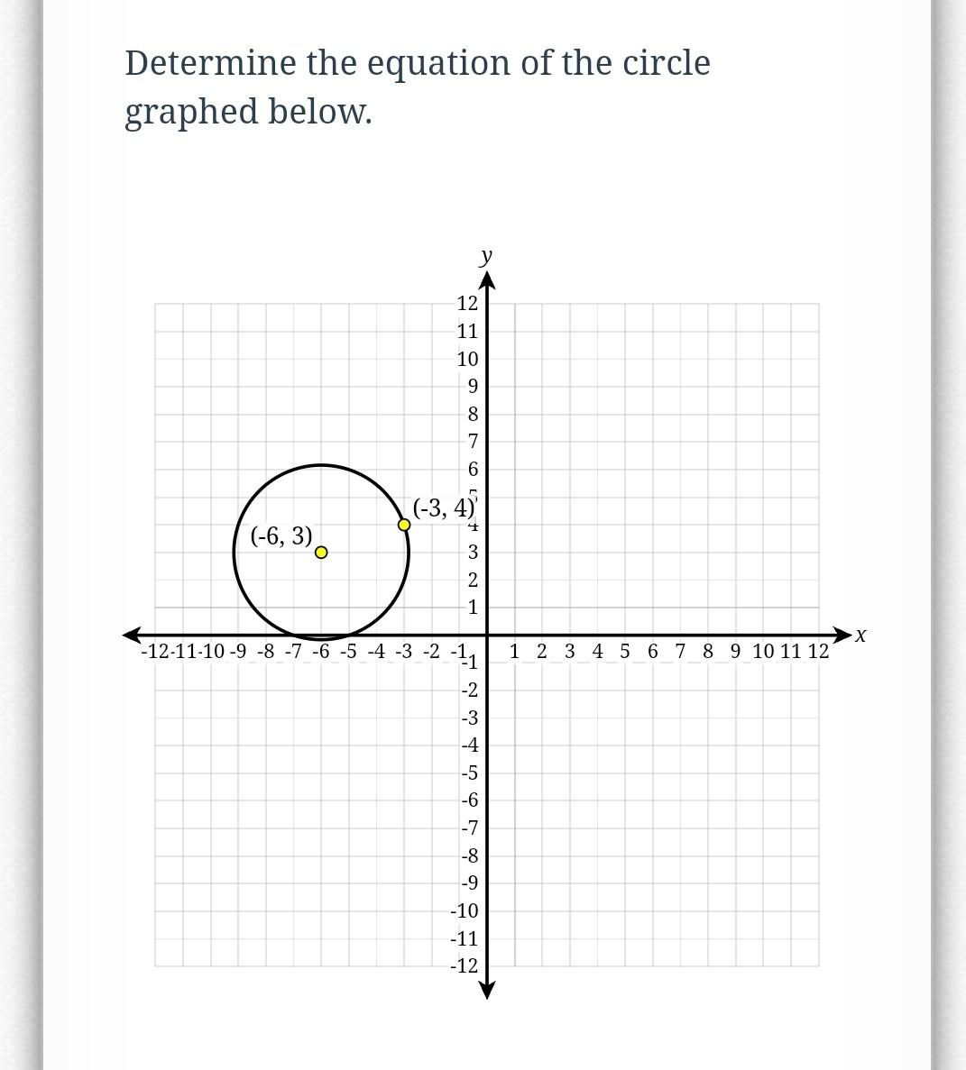 Solved Determine the equation of the circle graphed below. | Chegg.com