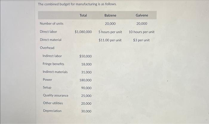 Solved Concord Manufacturing produces two products in its | Chegg.com