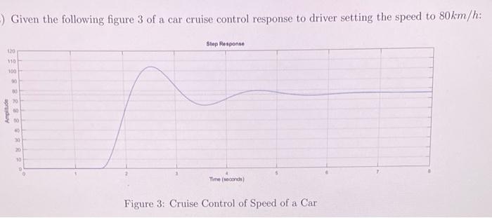 Solved Given the following figure 3 of a car cruise control | Chegg.com