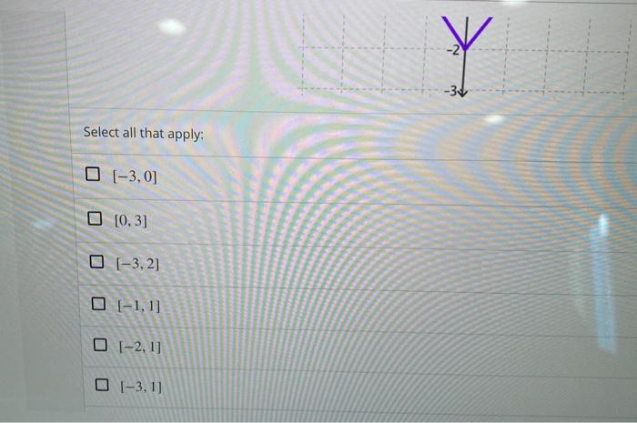 Solved You want to restrict the domain of the function shown | Chegg.com