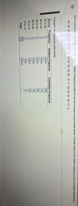 Solved Use 5-point bins (55 to 99.90 tw 9.4, eic. 10 make a | Chegg.com