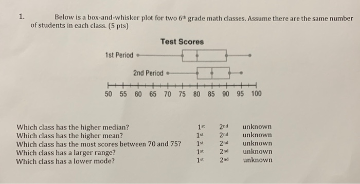 Solved Below is a box-and-whisker plot for two 6th grade | Chegg.com