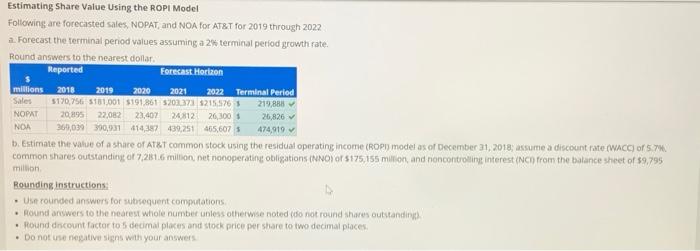 Solved Estimating Share Value Using the ROPI Model Following | Chegg.com