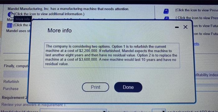 Solved Mandel Marufacturing, Inc has a manufacturing machine | Chegg.com
