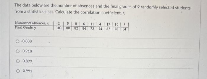 Solved The data below are the number of absences and the | Chegg.com