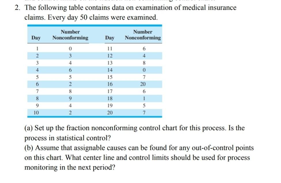 The following table contains data on examination of | Chegg.com