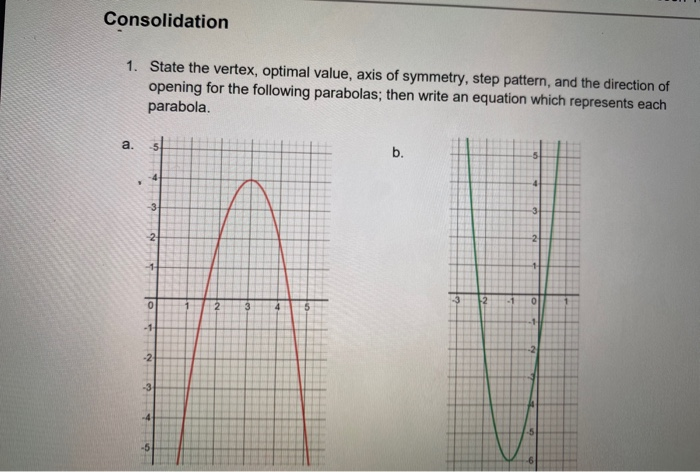 Solved Consolidation 1. State the vertex, optimal value, | Chegg.com