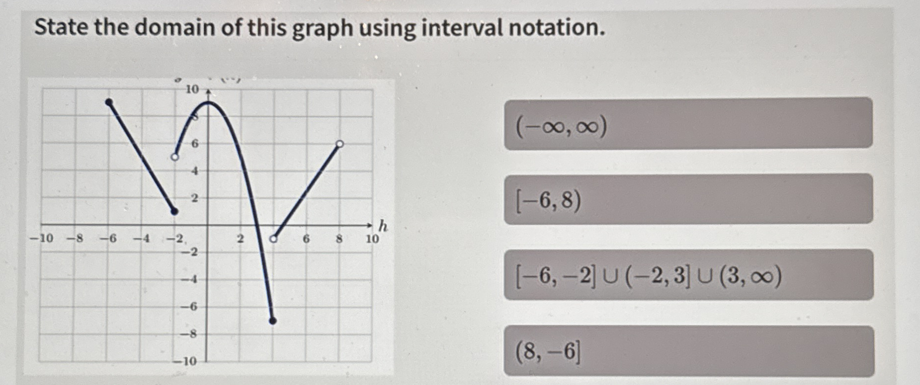 Solved State the domain of this graph using interval | Chegg.com