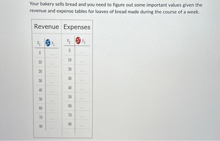 Solved Your bakery sells bread and you need to figure out | Chegg.com
