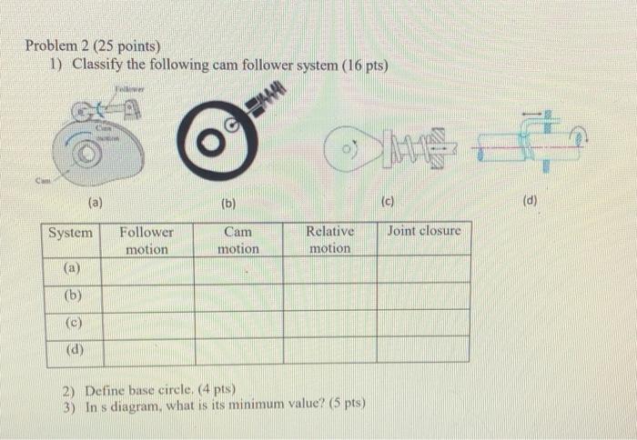 Solved Problem 2 (25 points) 1) Classify the following cam | Chegg.com